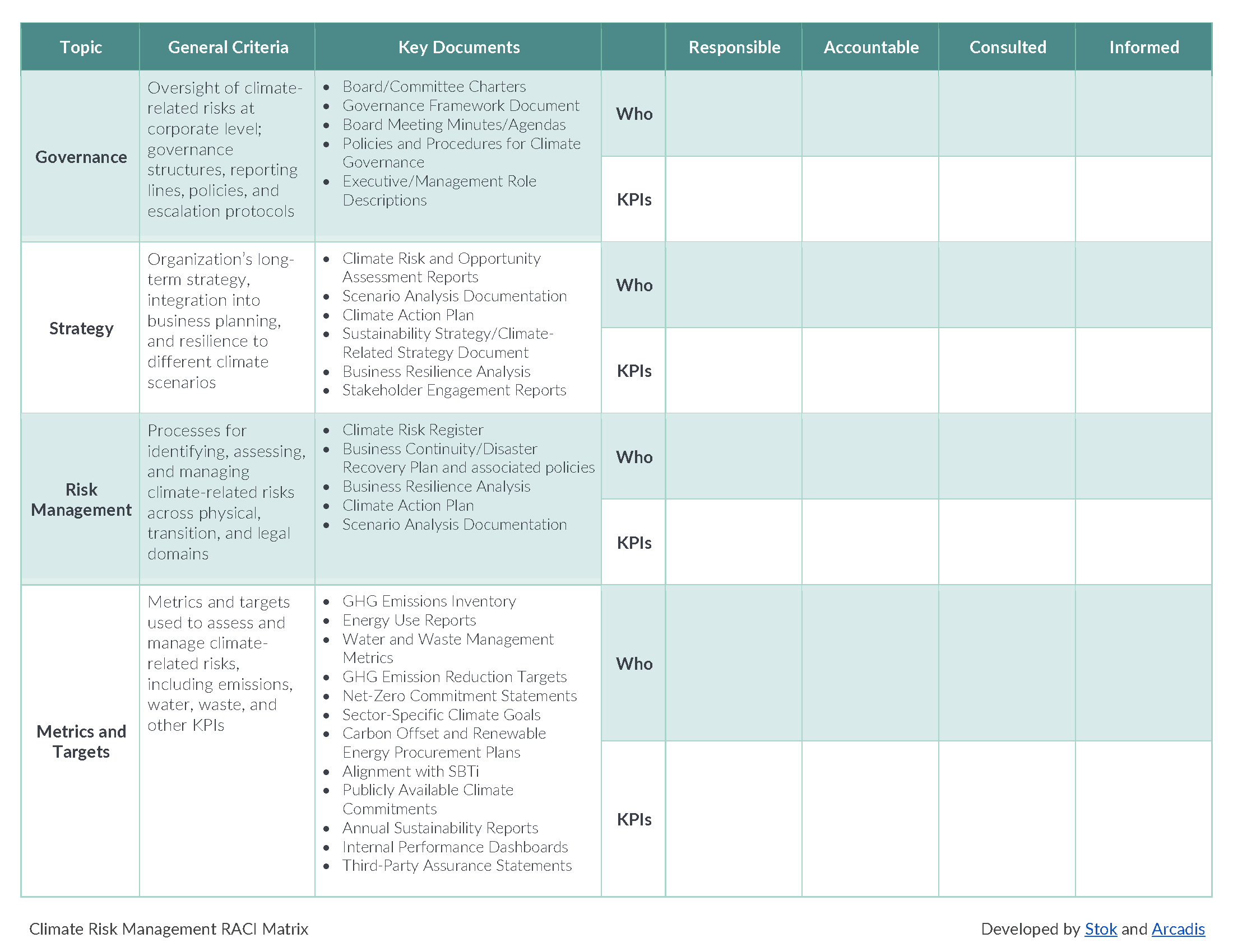 Climate Risk Management RACI Matrix Template - Stok